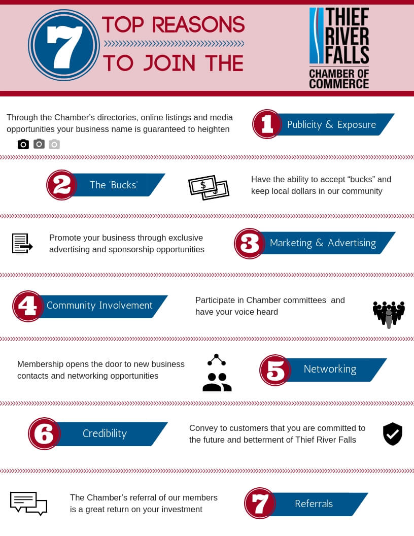 Membership Benefits - Thief River Falls Chamber of Commerce